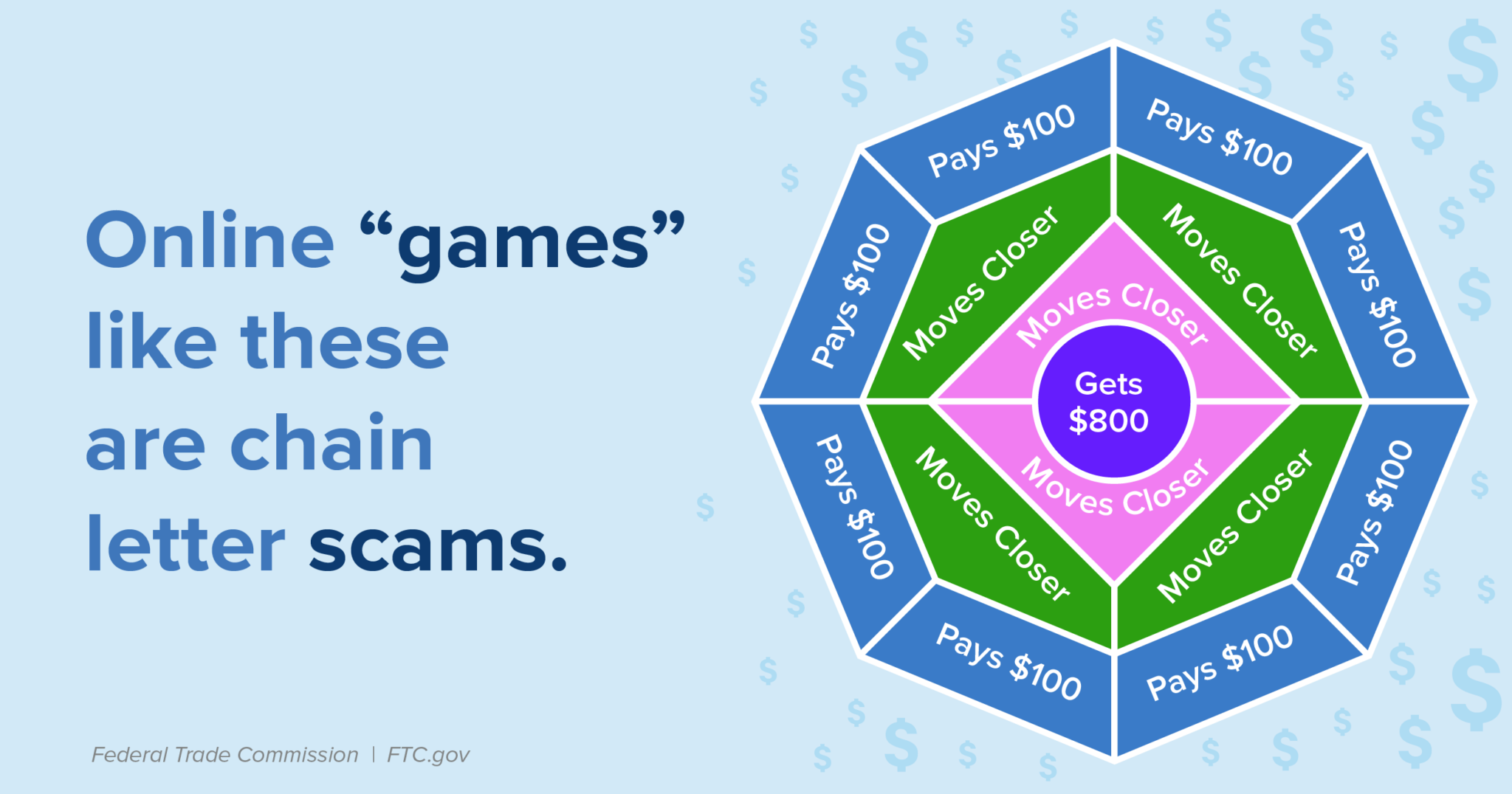 Telegram Scams & How to Avoid Them [2025] | Incogni