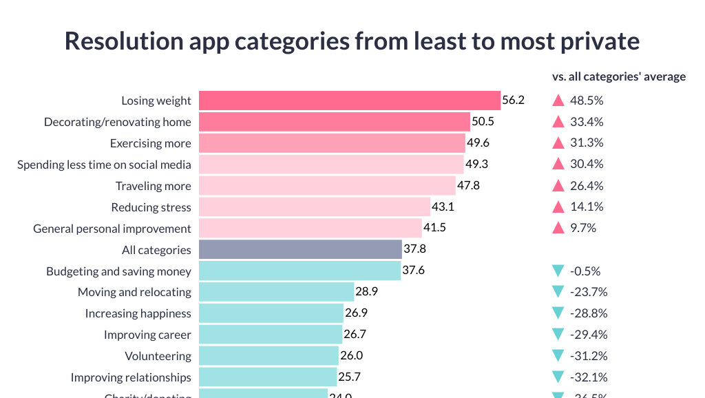 New Year’s Resolution or Data Distribution – are resolution apps ...