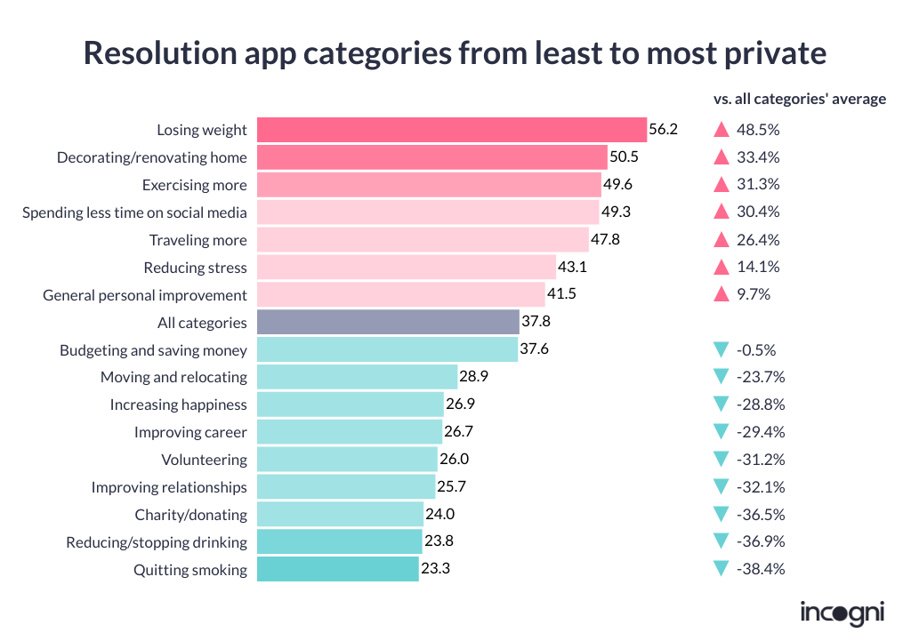 New Year’s Resolution or Data Distribution – are resolution apps ...