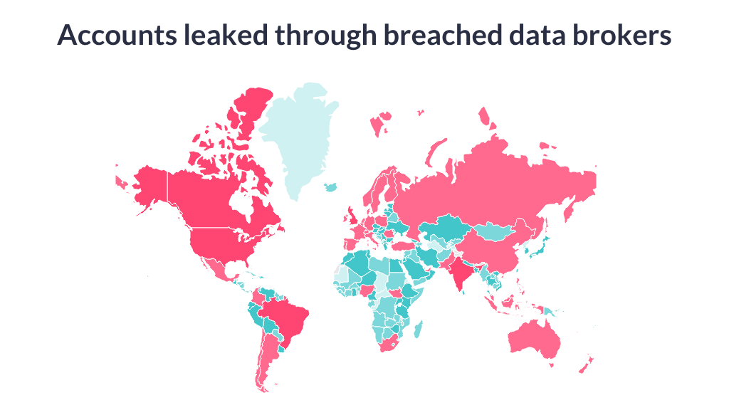 research | Incogni Blog
