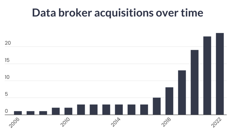 Blog Homepage | Incogni Blog
