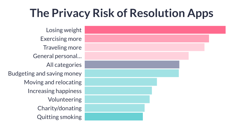 research | Incogni Blog