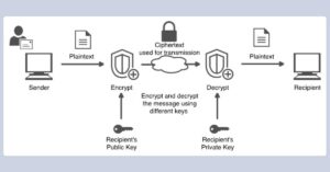 How to encrypt email in Gmail & Outlook [2025] | Incogni