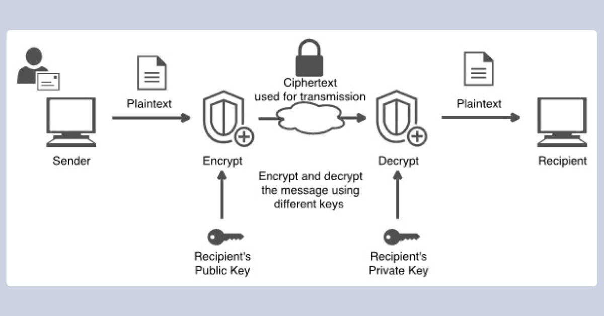 How to encrypt email in Gmail & Outlook [2025] | Incogni