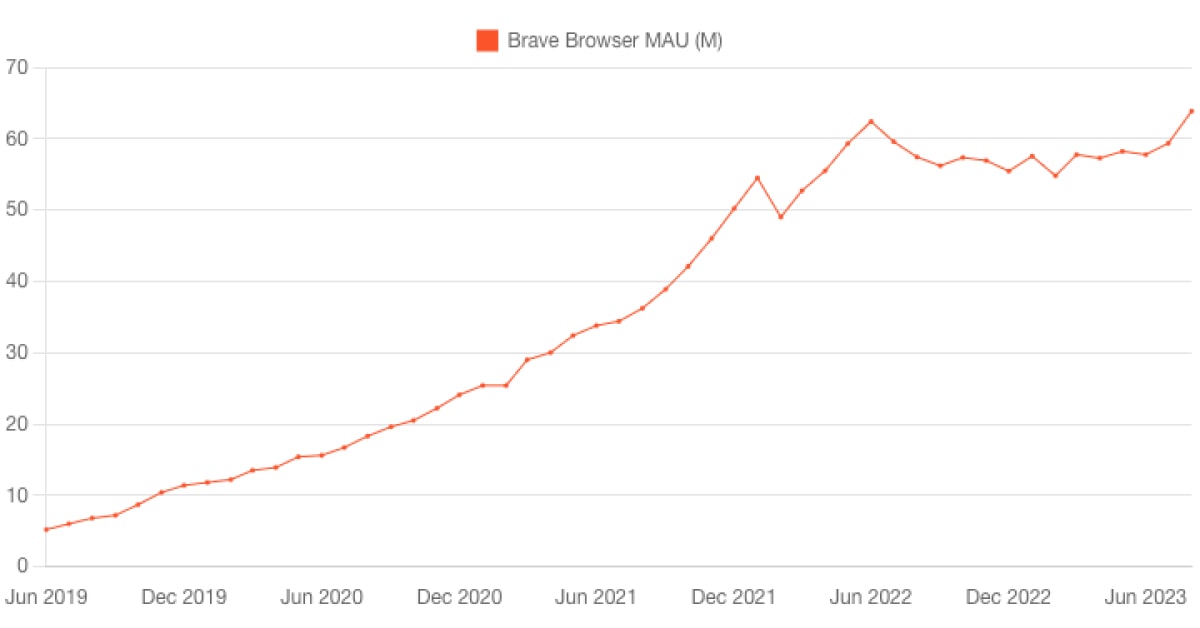 Is Brave browser safe? Find out in our review. [2025] | Incogni