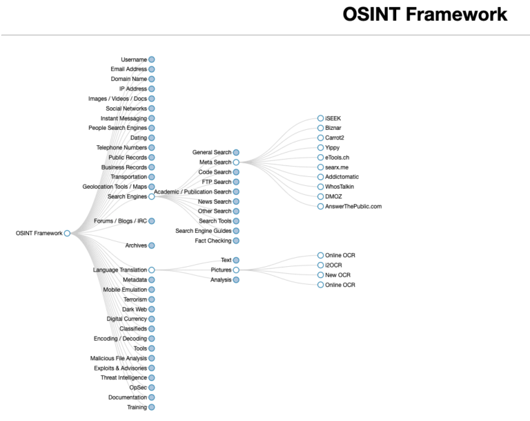 What OSINT is and how to protect yourself [2025] | Incogni