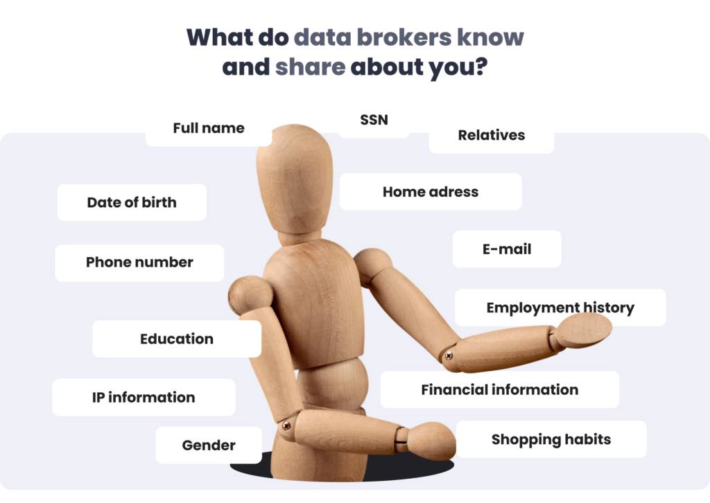 How to remove personal information from the internet [2025] | Incogni