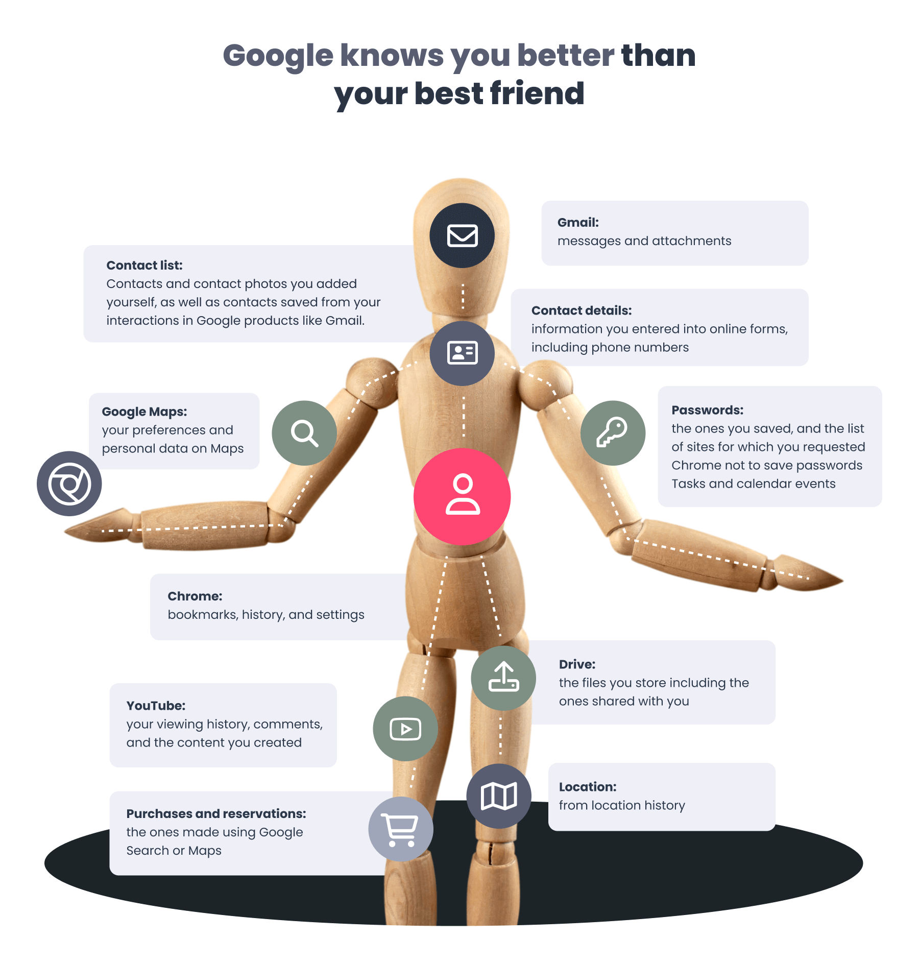 How to remove personal information from the internet [2025] | Incogni