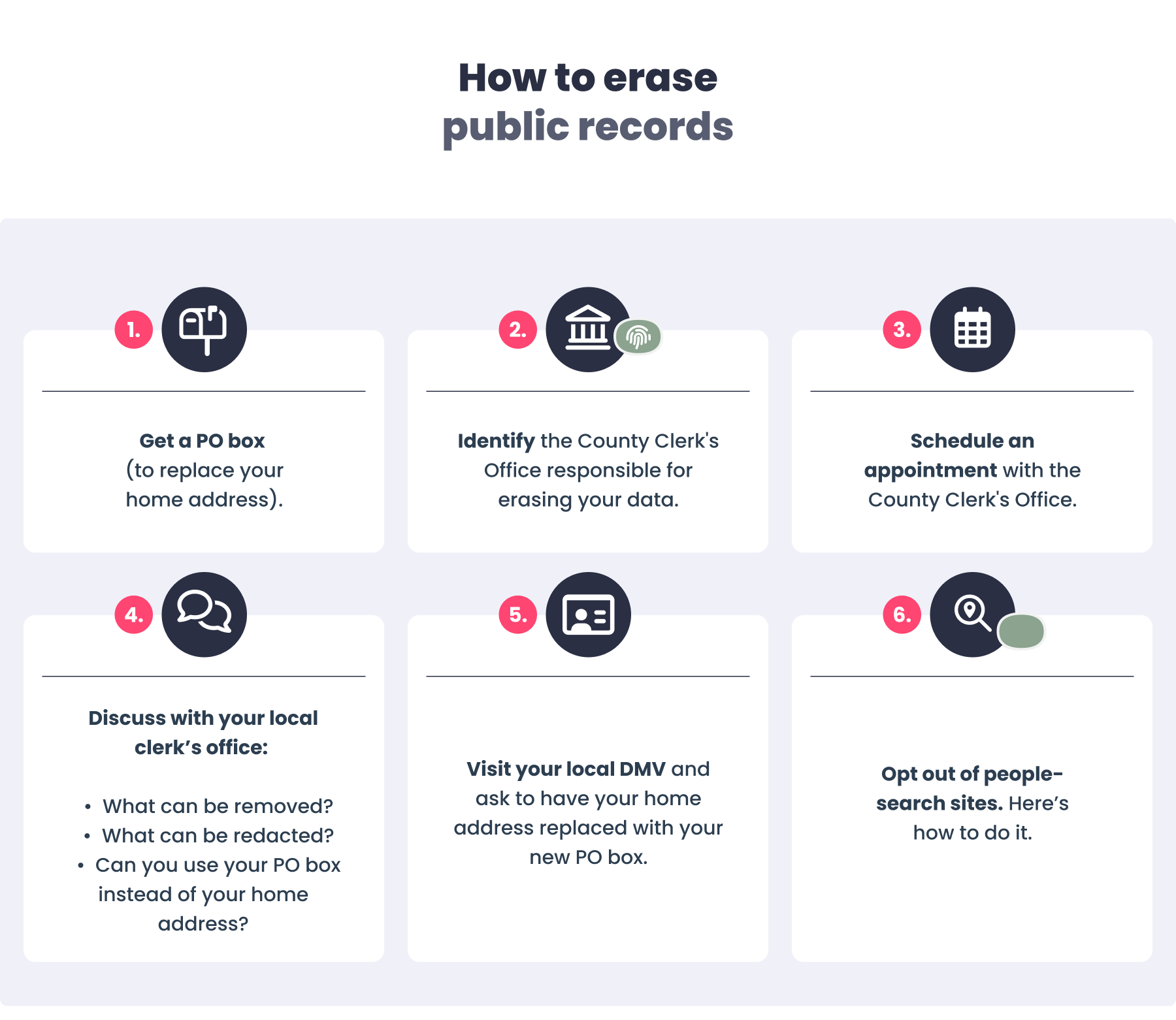 How to remove personal information from the internet for free [2025 ...