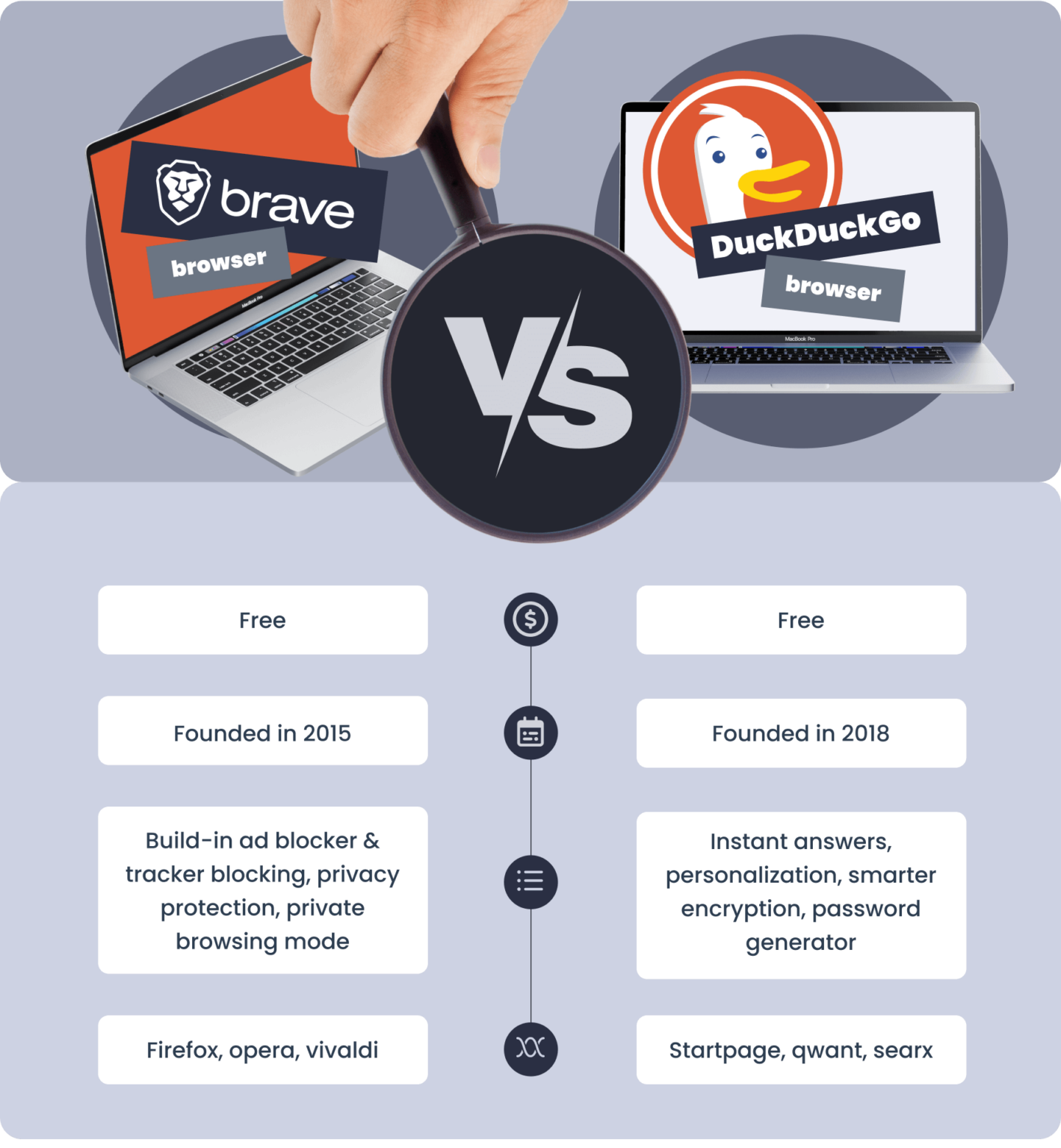 Brave vs DuckDuckGo [2025] | Incogni