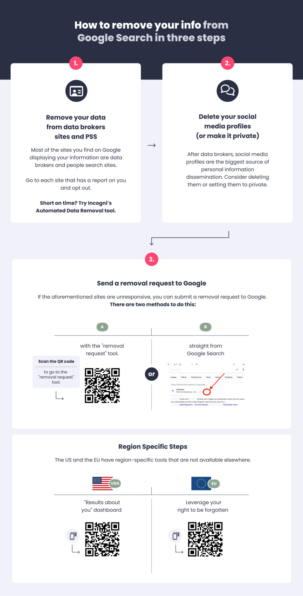 How to remove your name & personal info from Google? [2025] | Incogni