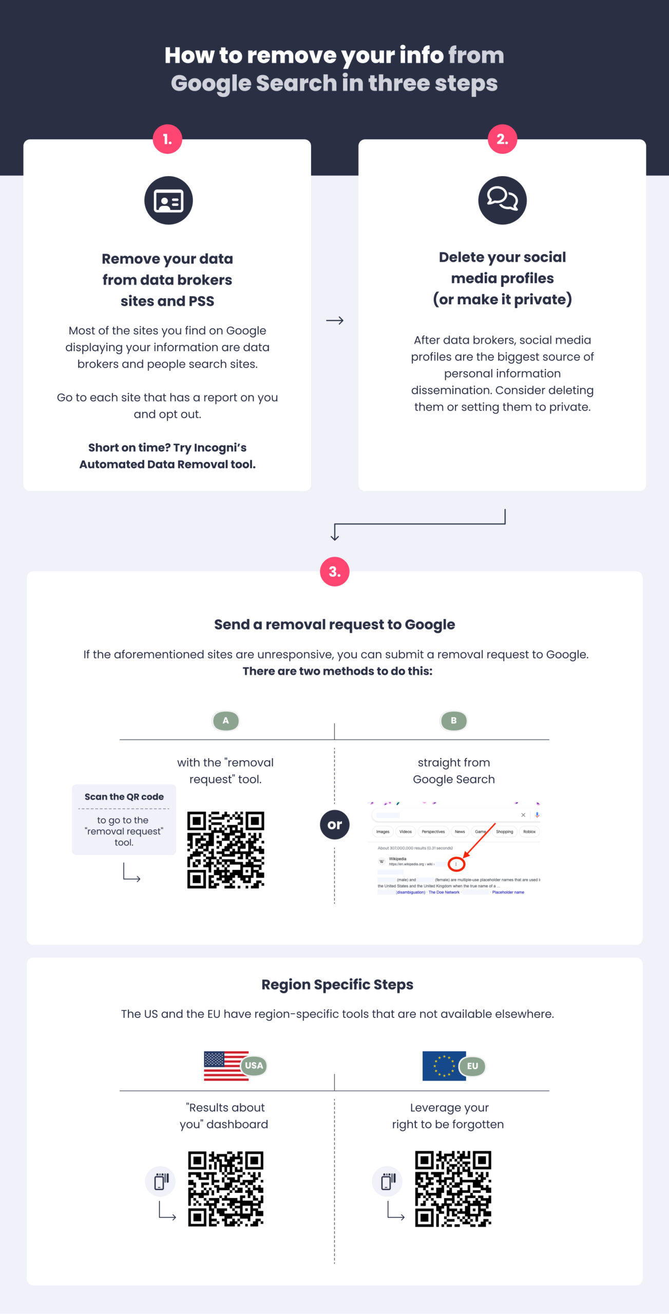 How to remove your name & personal info from Google? [2025] | Incogni