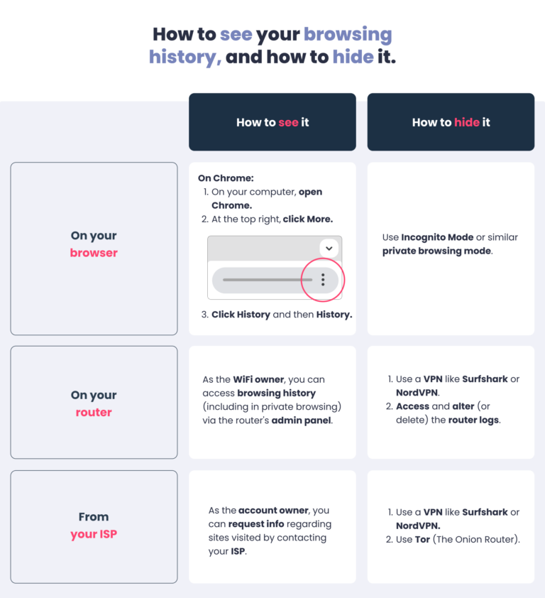 Can you see search history on WiFi bill? [2025] | Incogni
