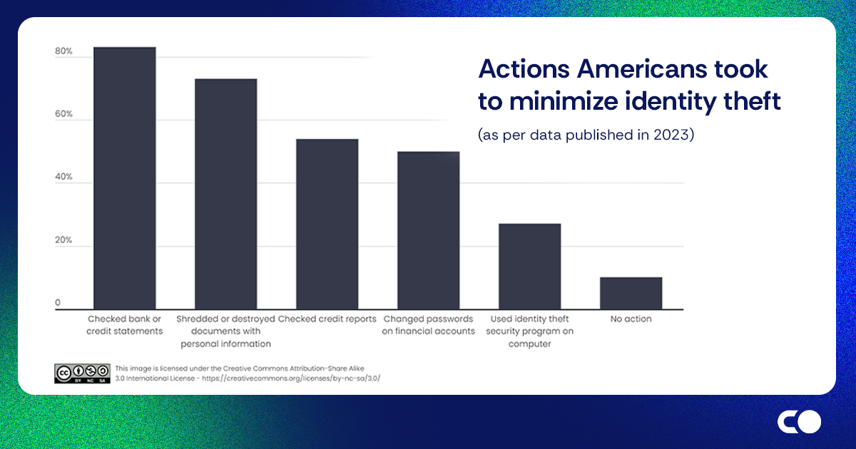 65+ identity theft statistics to know going into 2025 [2025] | Incogni