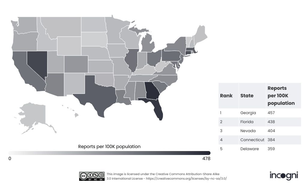 65+ identity theft statistics to know in 2024 [2024] | Incogni
