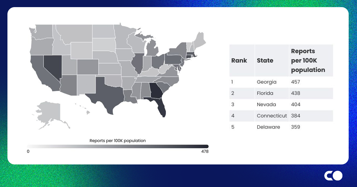 65+ identity theft statistics to know going into 2025 [2025] | Incogni