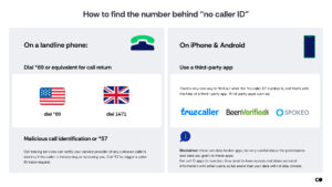 How to find the number behind “no caller ID” [2025] | Incogni