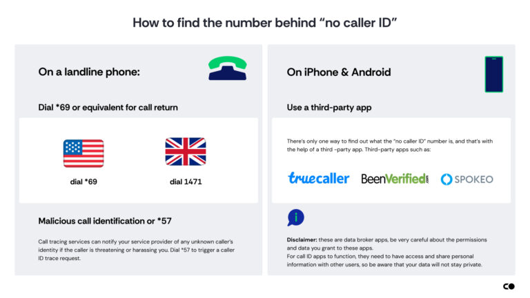 How to find the number behind “no caller ID” [2025] | Incogni