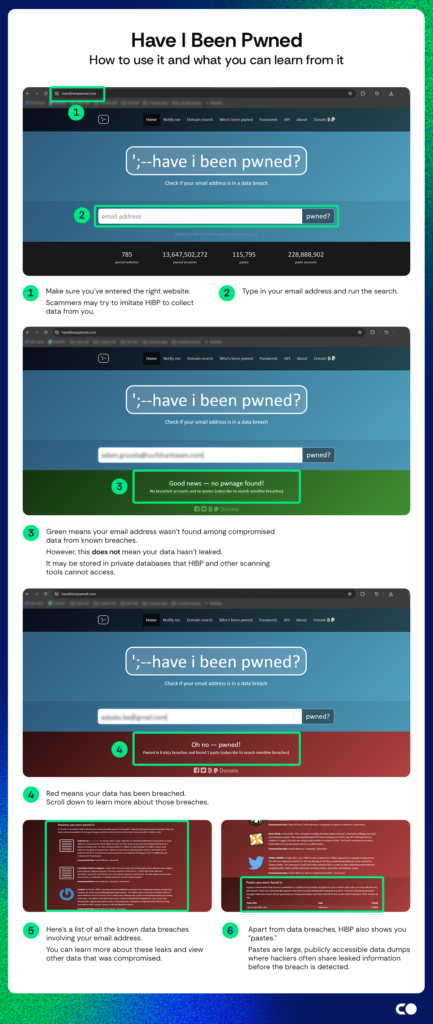 How to find out if my information is on the dark web [2026] | Incogni