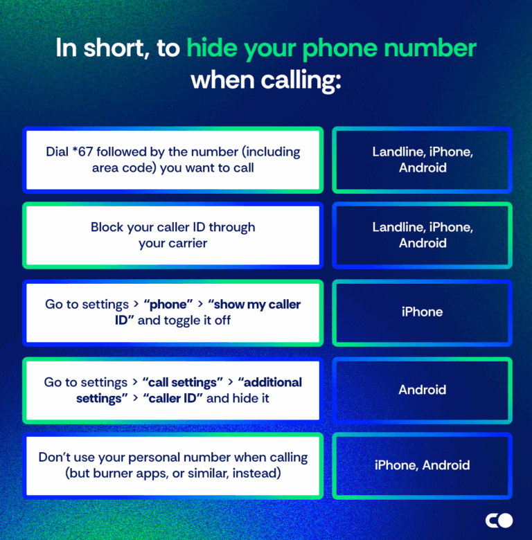 How to hide your number when calling [2025] | Incogni