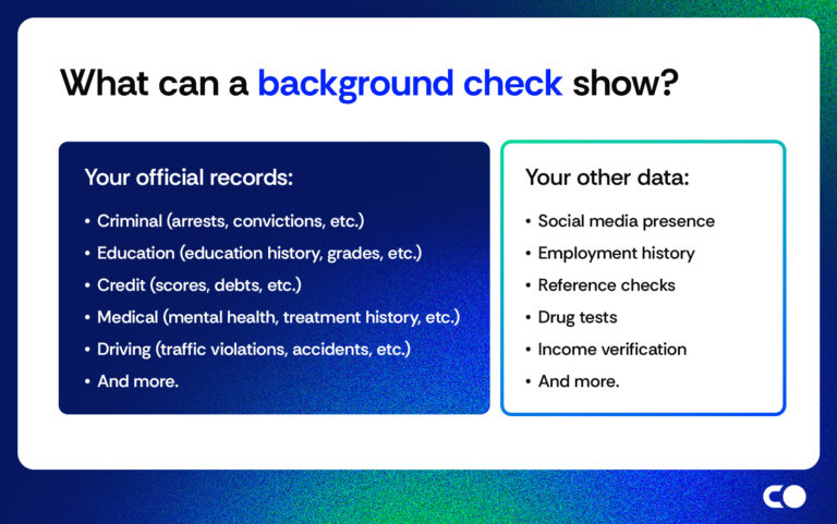 What does a background check show? [2025] | Incogni