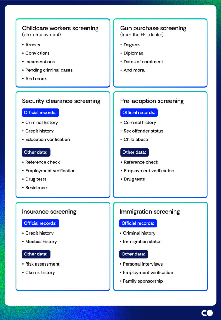 What does a background check show? [2025] | Incogni