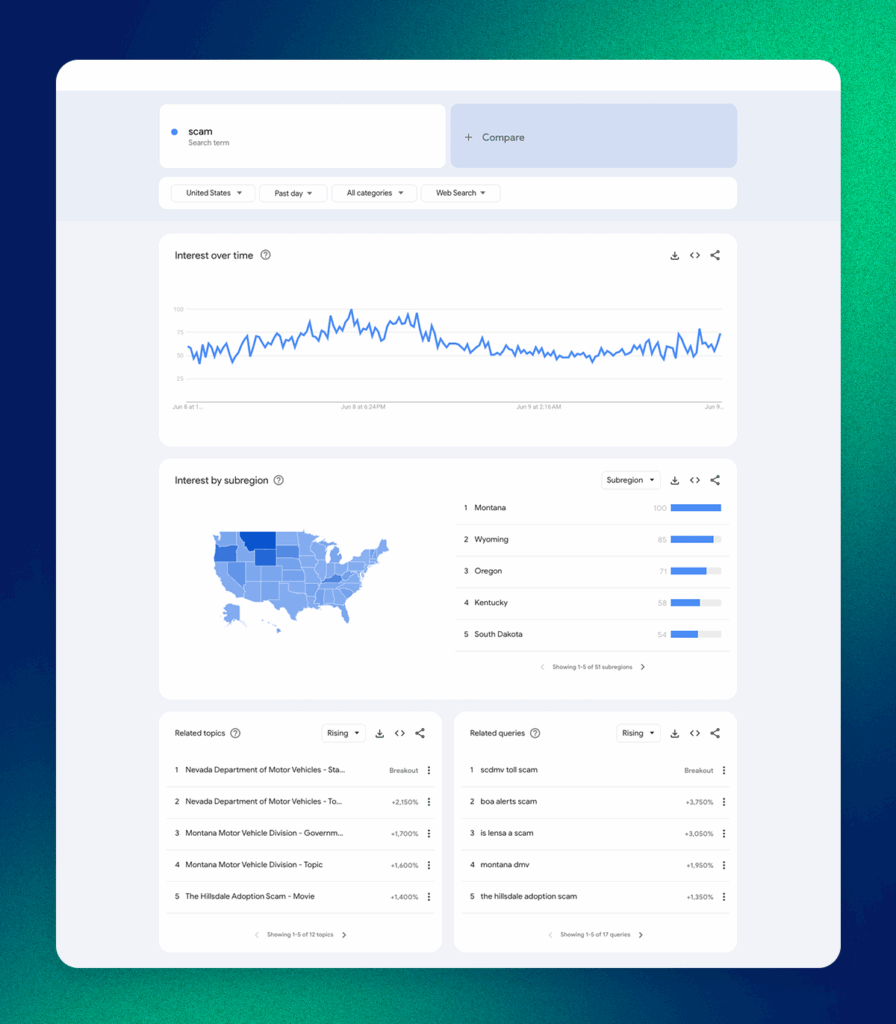 New Scam Targeting South Carolina Residents—5,000% Spike in Search ...